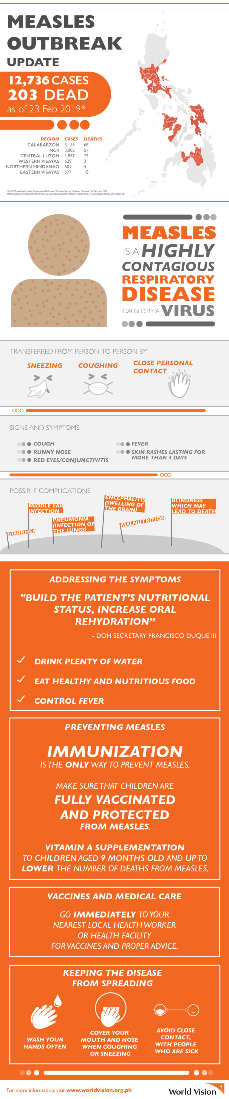 Health and Nutrition | News | World Vision reiterates the call of DOH ...