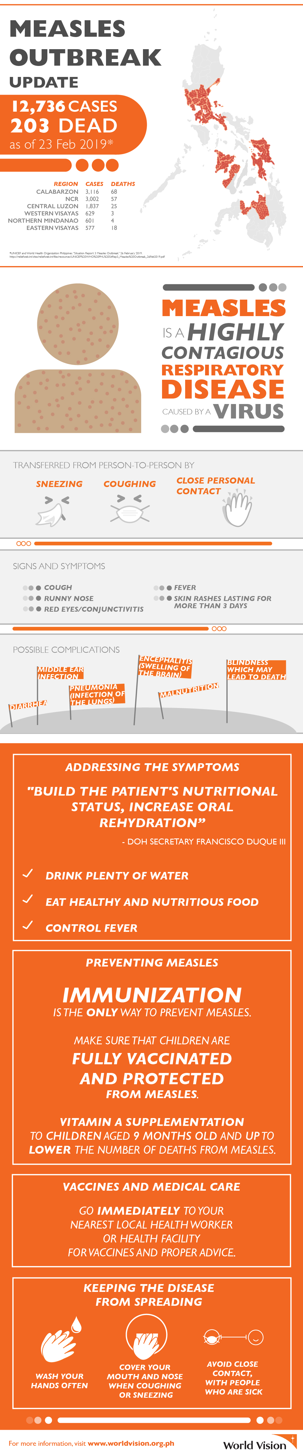 Health and Nutrition | World Vision reiterates the call of DOH for ...