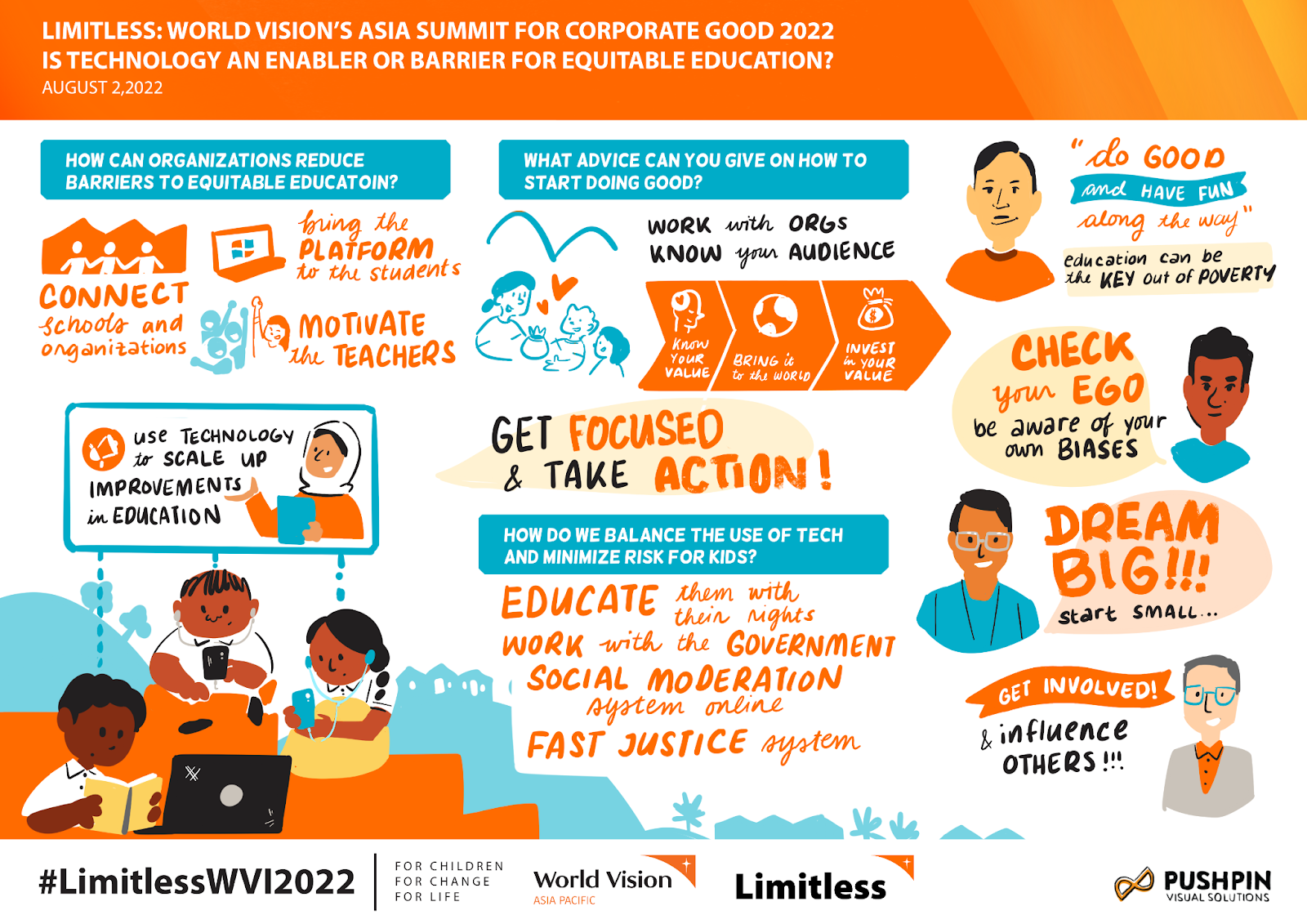 World Vision Philippines | Day 1 Summaries: #LimitlessWVI2022 - World ...