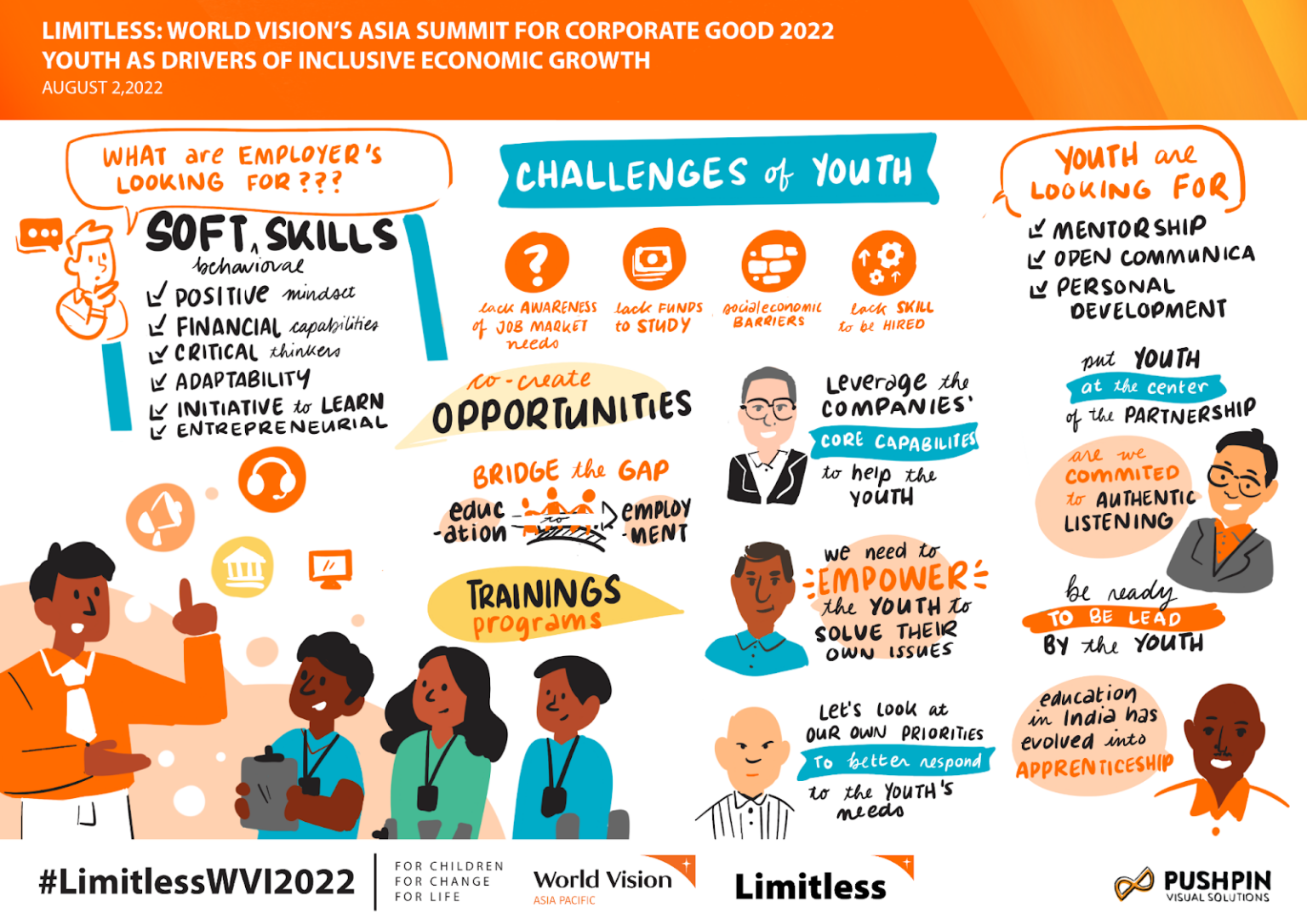 World Vision Philippines | Day 1 Summaries: #LimitlessWVI2022 - World ...