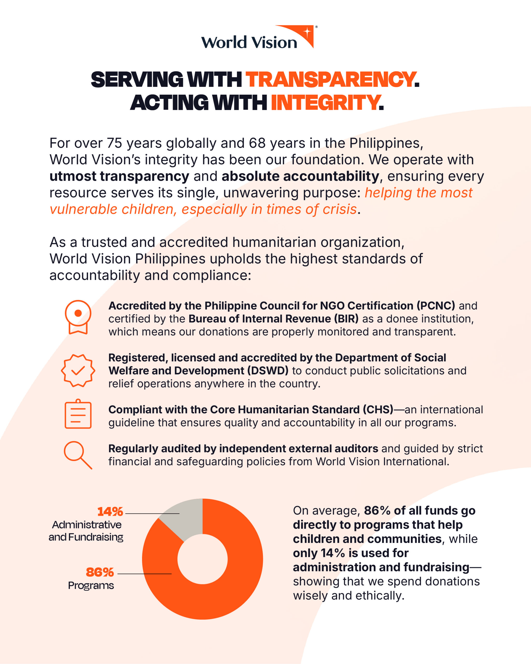 World Vision Philippines | World Vision: Serving with Transparency ...